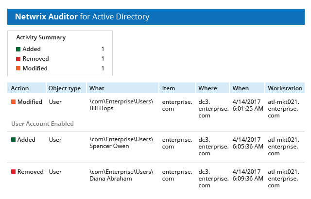 The Best 10 Compliance Management Tools in 2024