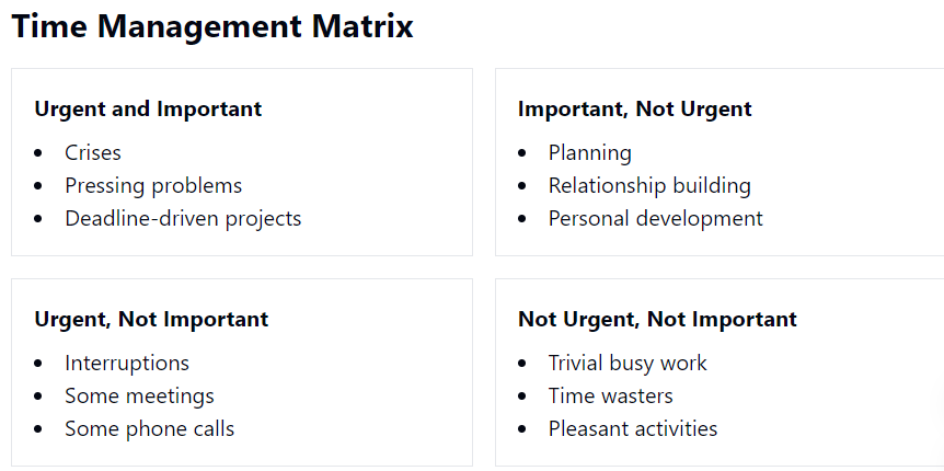 A Comprehensive Guide to the Time Management Matrix