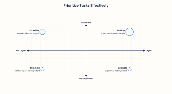 9 Time Management Strategies That Actually Work