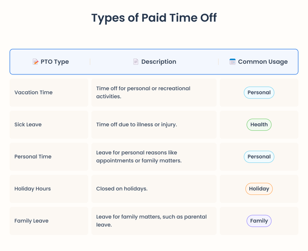 How to Calculate PTO Rates