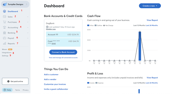 11 Best Business Budgeting Software for Small and Large Business
