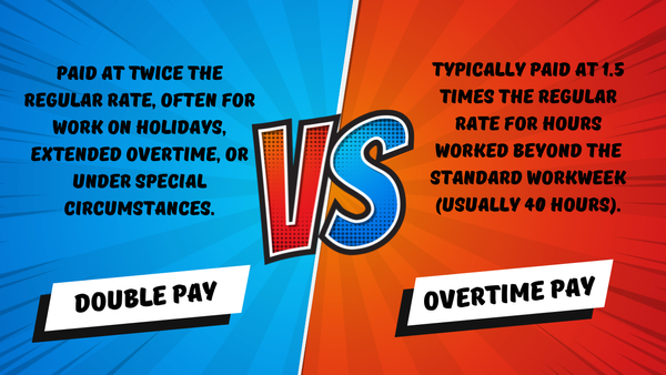 What Is Double Time Pay And How To Calculate It?