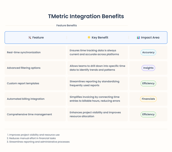 How to Make JIRA Time Tracking Report