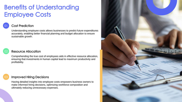 True Costs of Employee Calculation: Formula, Factors & Budgeting Tips