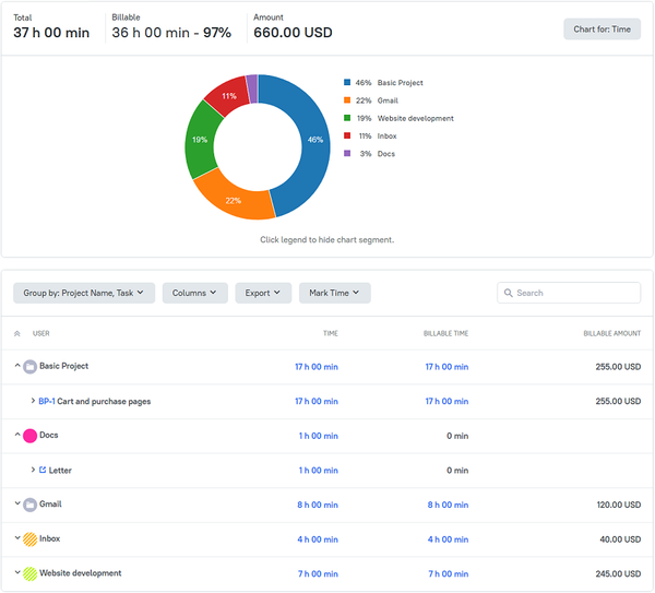 How to Make JIRA Time Tracking Report