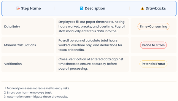 Timesheet Conversion: How to Convert Time for Payroll