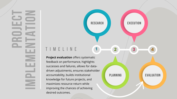 Project Evaluation: Guide to Methods, Steps, and Importance