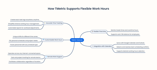 10 Benefits of Flexible Working Hours for Employees