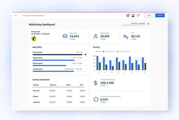 10 Best Small Business Management Software in 2025