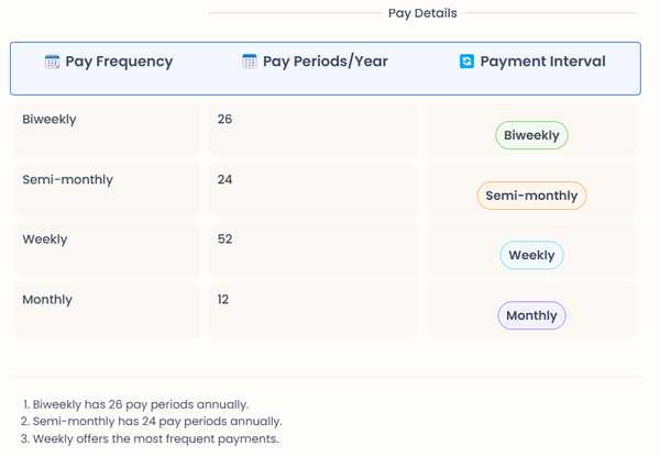 How Many Pay Periods Are in a Year? Payroll Calendar for 2025