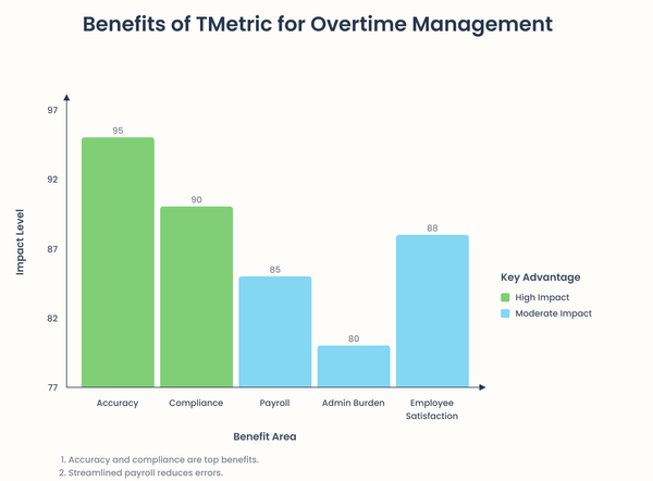 Is Overtime Taxed More? A Comprehensive Guide to Overtime and Taxes