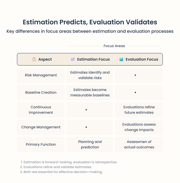 Project Evaluation: Guide to Methods, Steps, and Importance