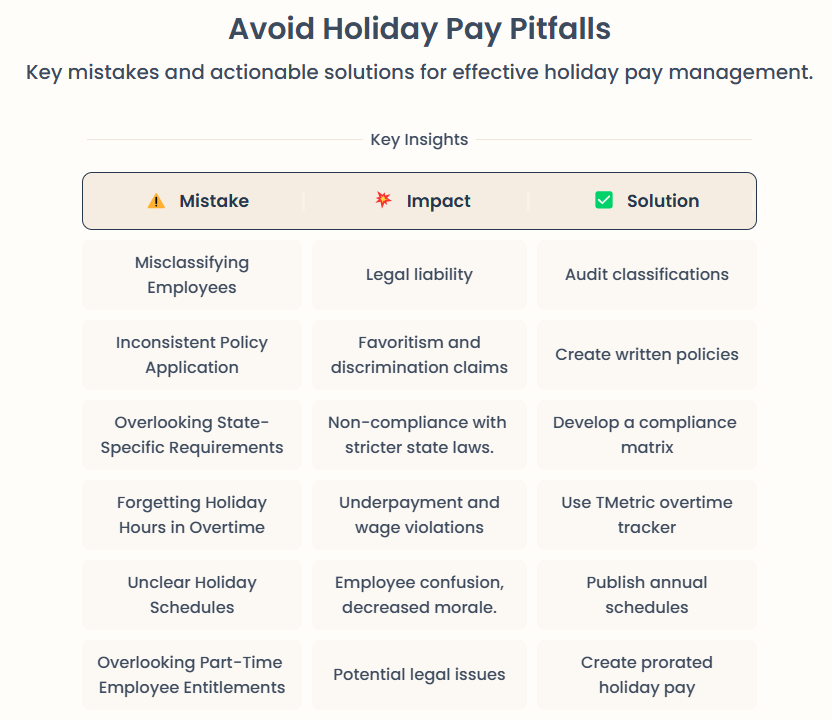 Holiday Pay for Hourly Employees: Understanding Your Rights and ...