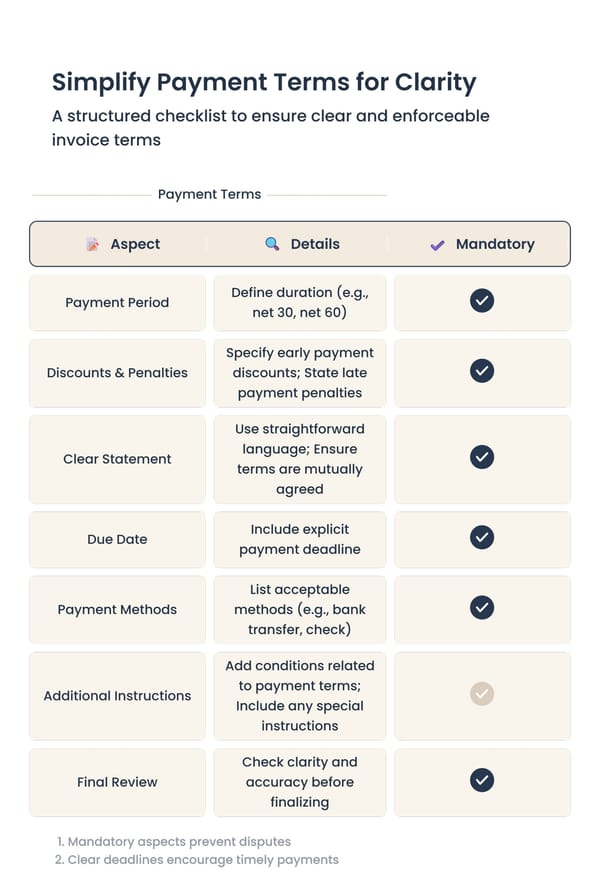Invoice Payment Terms: How to Define, Use, and Automate Them