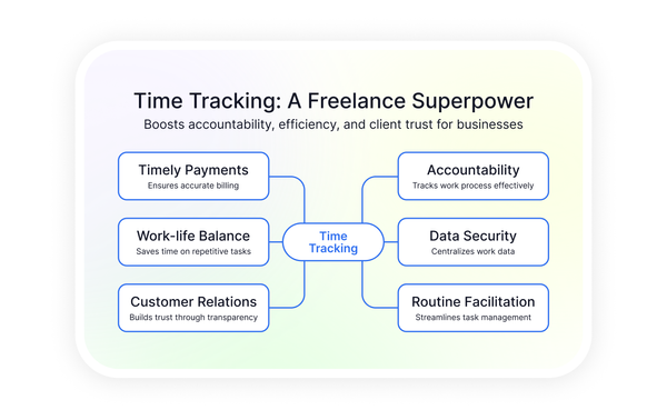 16 Best Time Tracking Apps for Freelancers (2025 Edition)