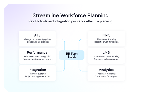 Workforce Planning: The Complete Guide for Modern Teams